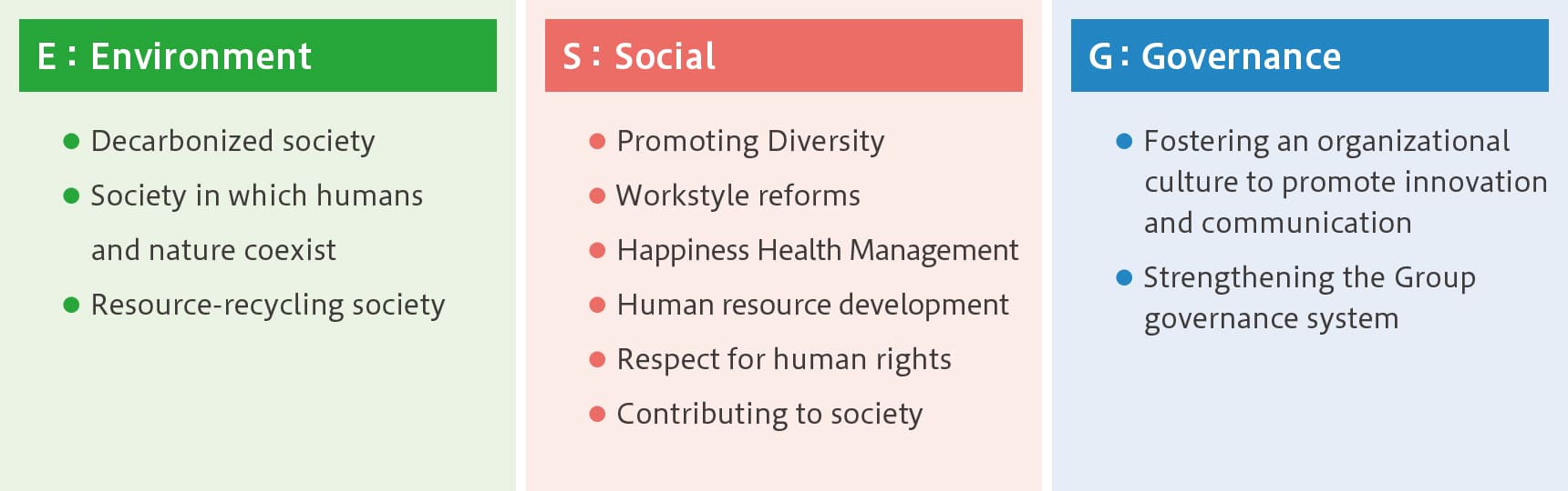 ESG Management Initiatives | ESG Management | COMPANY | SEKISUI HOUSE